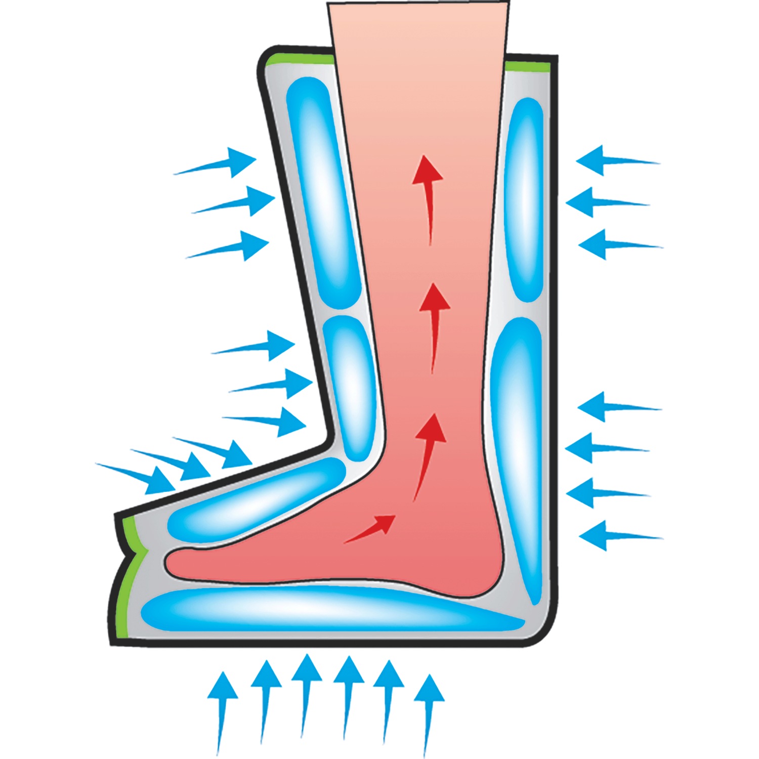 Air Compression Boots | Carol Wright